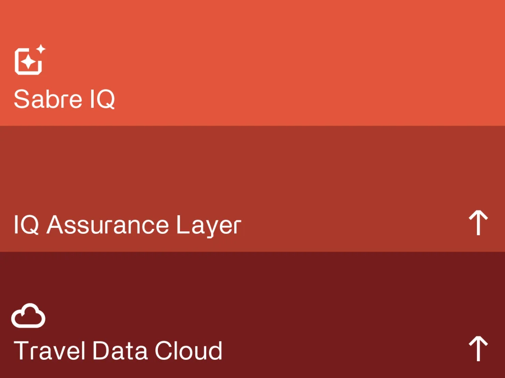 Why choose Sabre for travel technology