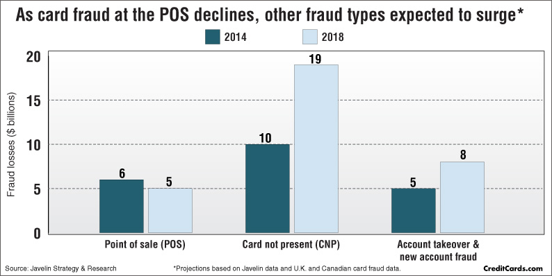 So what exactly are virtual payments – and why should I care? « Sabre India