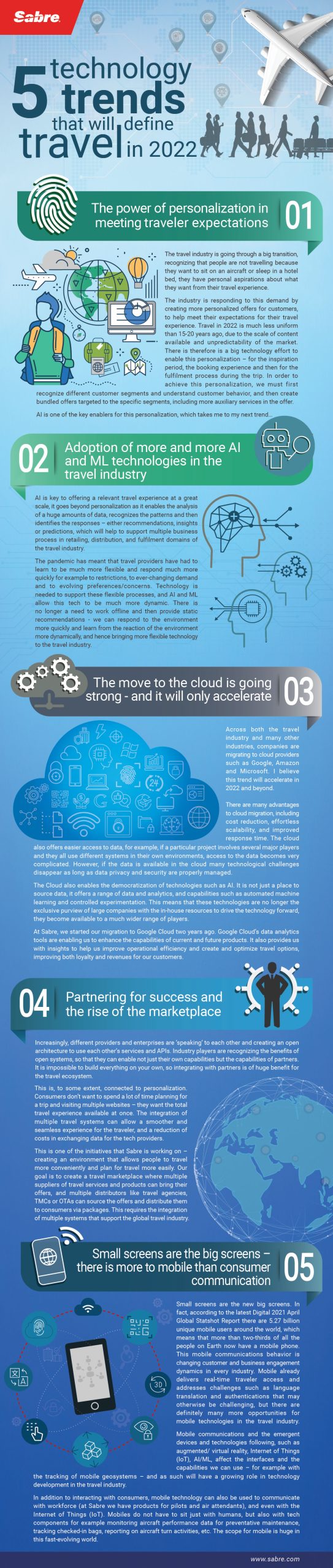 Infographic – Five Tech Trends That will Define Travel in 2022 « Sabre ...