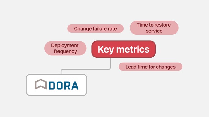 DORA is more than four letters. Boosting the efficiency of Software ...