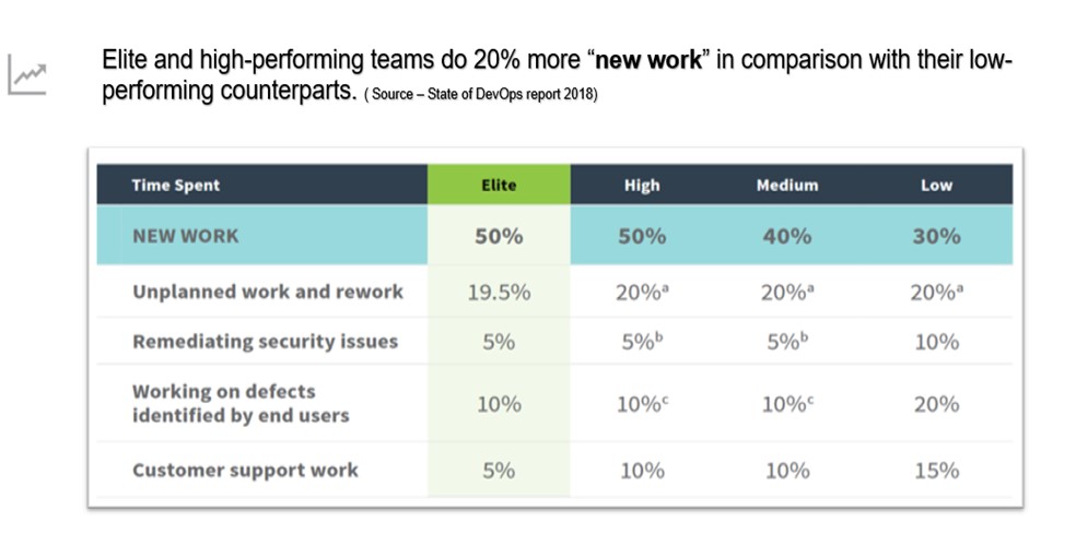 DORA is more than four letters. Boosting the efficiency of Software ...