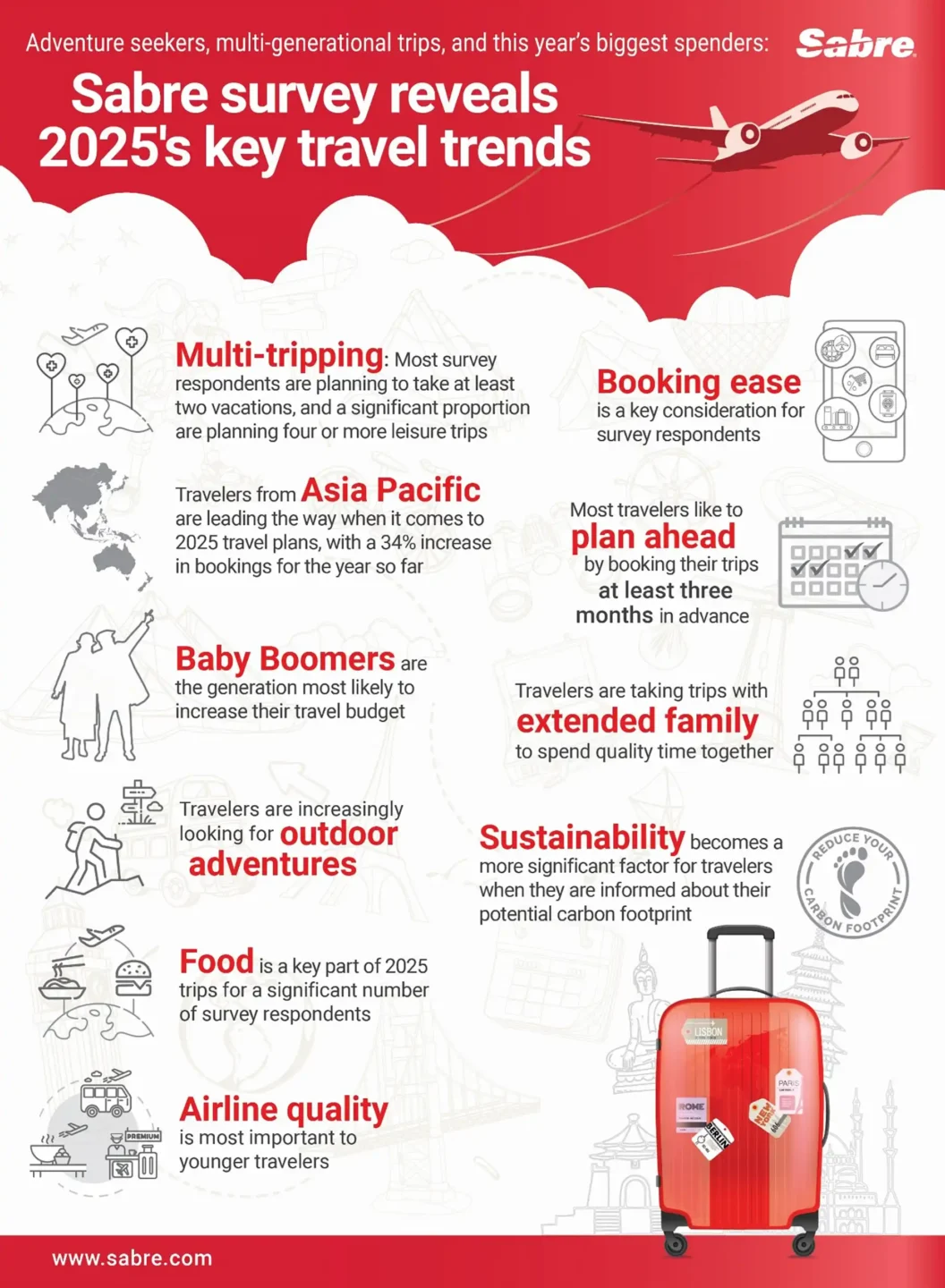 Sabre survey results reveal 2025’s key travel trends « Sabre