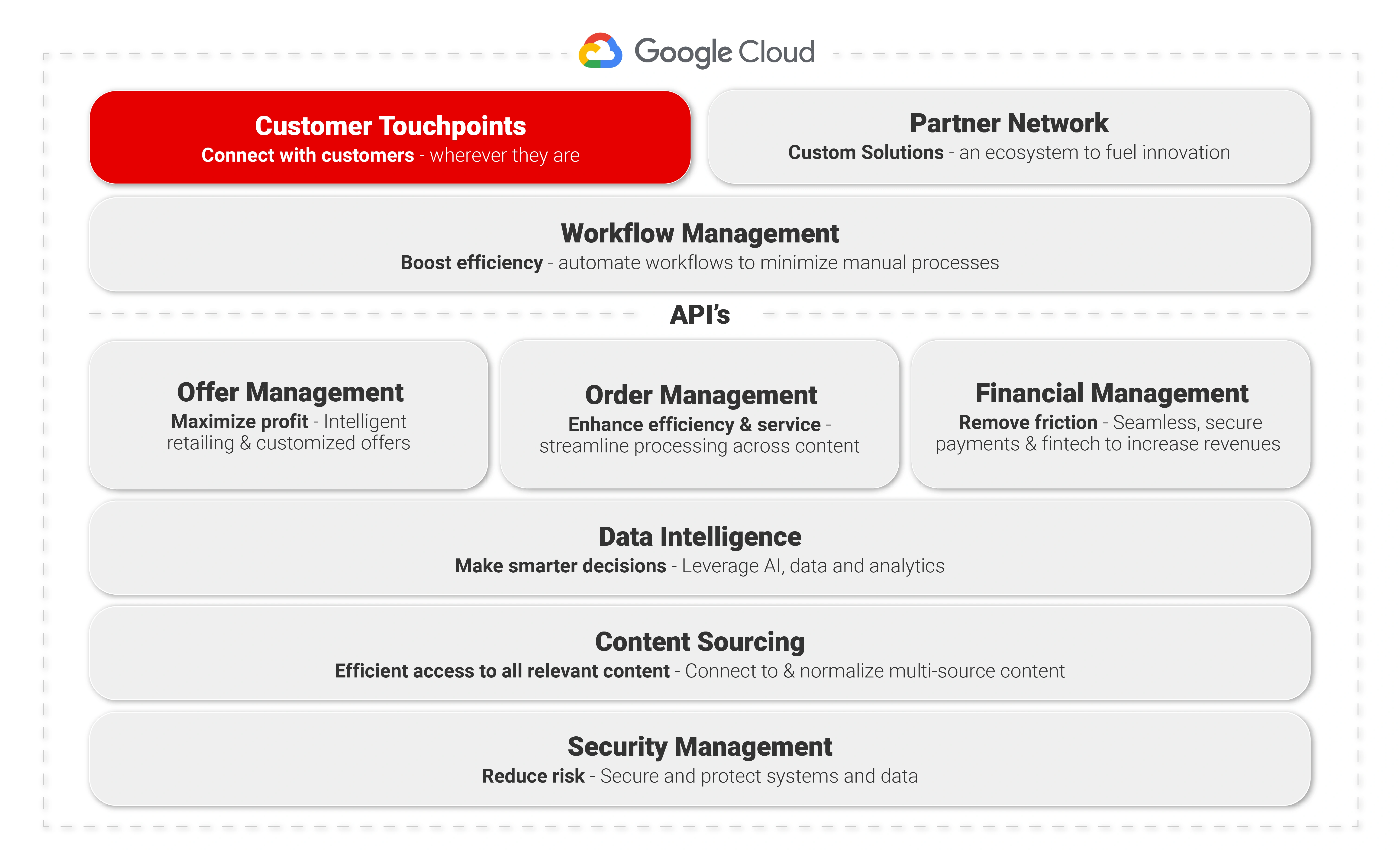 Sabre Red 360 – Booking Platform Travel Agencies Love « Sabre
