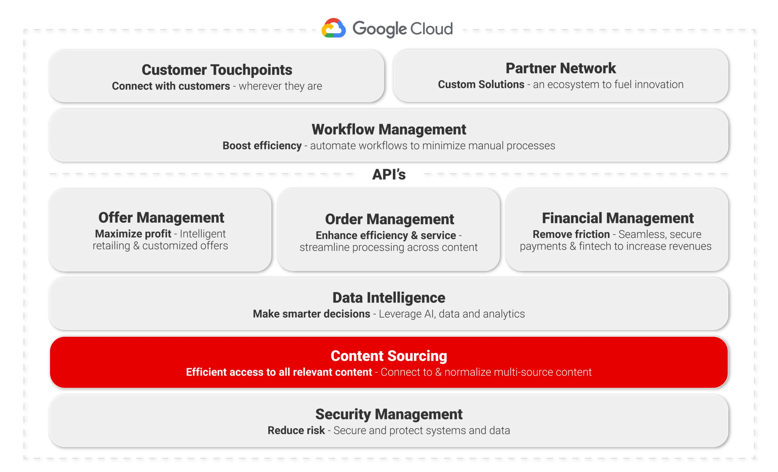 Sabre Vacations: Simplify Leisure Bookings & Maximize Revenue « Sabre